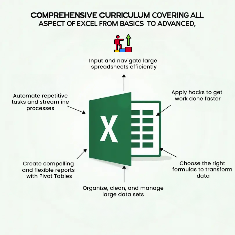 Master of Excel - Garuda Growth